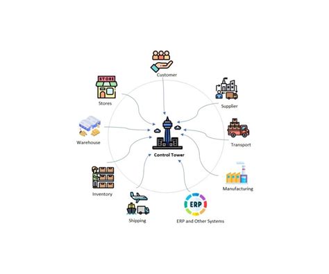 amit kharche on linkedin elevating supply chain excellence unleashing