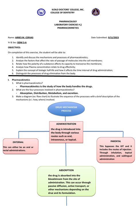 Pharmacokinetics For Lab College Of Dentistry Pharmacology