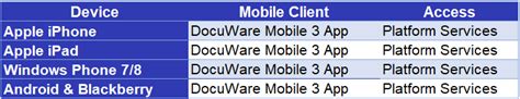 Mobile App Overview · Docuware Support Portal