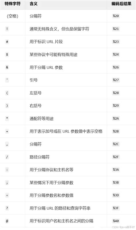 【java开发中的那些坑：nacos连接报403问题及url编码的坑】 nacos 403 csdn博客