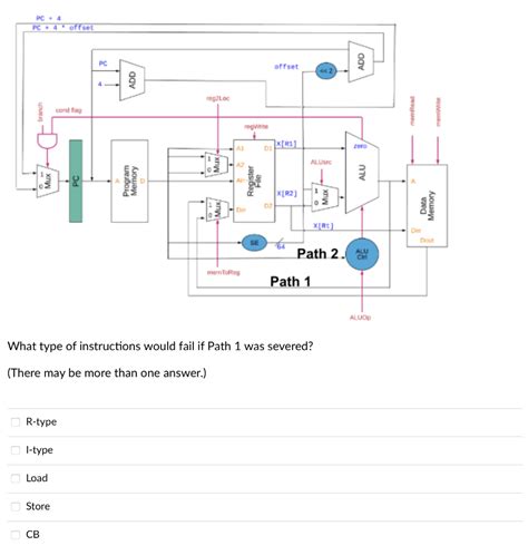 Solved Legv8 Architechture What Would Happen If Path 1