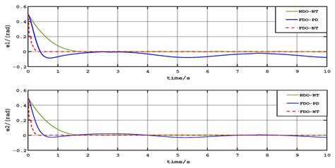Fuzzy Disturbance Observer Based Adaptive Nonsingular Terminal Sliding