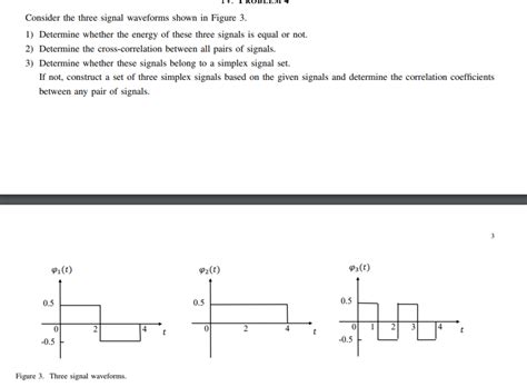 Solved Consider The Three Signal Waveforms Shown In Figure 3