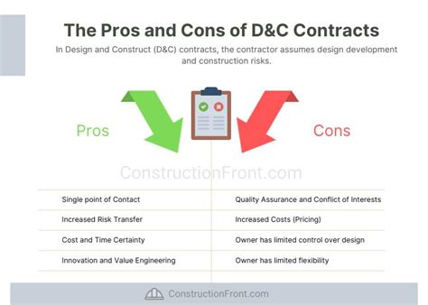 Design And Construct Dandc Contracts How Do They Work Construction