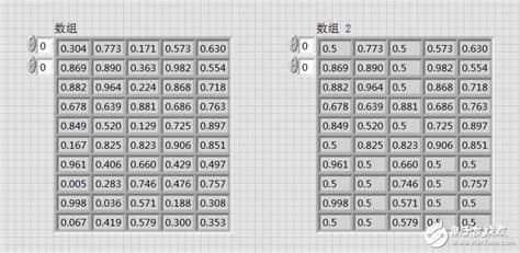 Labview中如何比较两个数组的大小 微波eda网