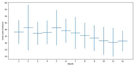 Price Optimization Gurobi Machine Learning Manual