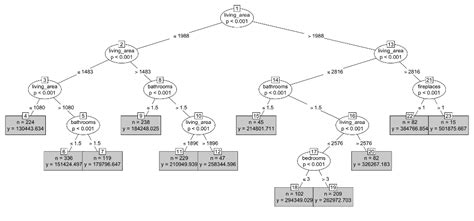 Solved In The Model Tree The Terminal Node Shown As A Chegg Com