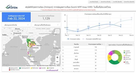 ในประเทศ จิสด้าเผยไทยจุดความร้อนพุ่งเกินพันจุด พบมากพื้นที่อนุรักษ์