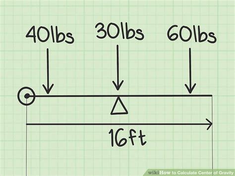 5 Ways To Calculate Center Of Gravity WikiHow