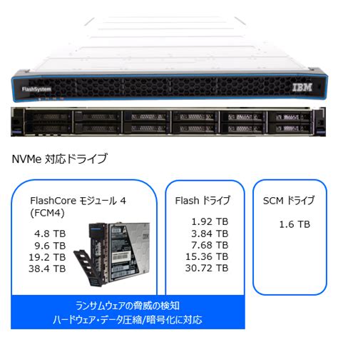 Ibm Flashsystem C20050007000 Ibmhardware 取扱製品 ネットワールド