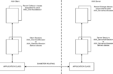 Figure 3 From Implementation Of The Diameter Based Cx Interface In The