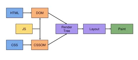 리액트의 렌더링 성능 향상을 위해 어떻게 해야 하나요 feat usecallback react memo usememo