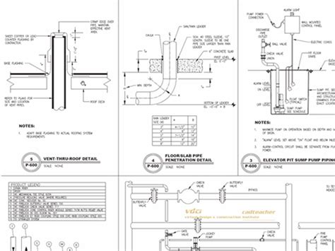 Construction Blueprint Reading Classes