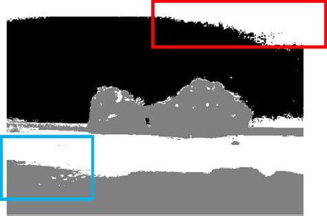 figure 3 from a robust asymmetric mixture model for image segmentation