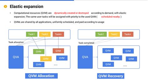 Scudata Spl Cloud · Splwareesproc Wiki · Github