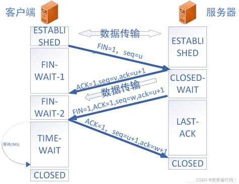 Tcp协议原理一 菜鸟笔记