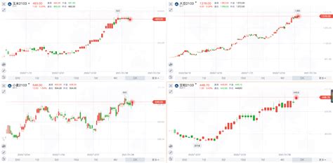 【usda月报专题二】usda月报即将来袭！需格外关注美国玉米、大豆的产量和库存预估 市场参考 金十数据