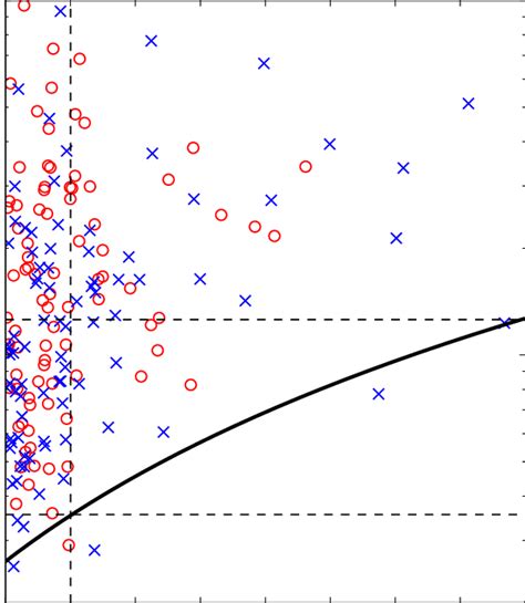 Evolution With Redshift Of The 2 10 Kev K Corrected Luminosity For