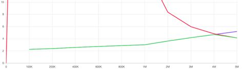 Stop Zooming In Point · Issue 299 · Chartjschartjs Plugin Zoom · Github