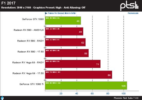 Amdvlk Vs Radv Vs Amdgpu Pro Vulkan Performance Phoronix