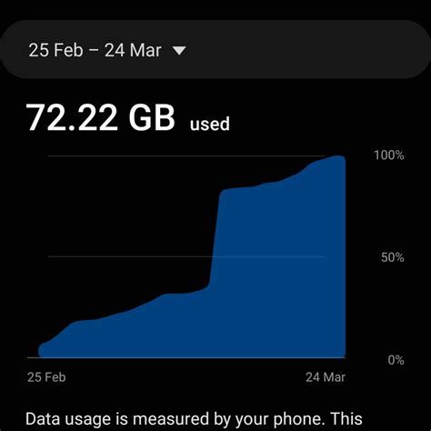 Average Monthly Mobile Data Traffic Per User Gb In India Over The
