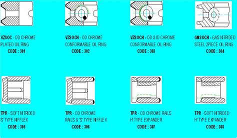 Oil Ring Ip Rings Ltd