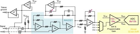 Architecture Of The Analog Front End Is The Common Mode Voltage A1 A4