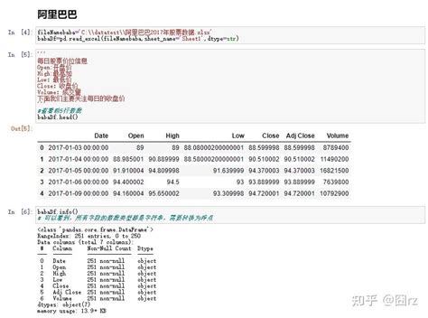 数据可视化股票数据可视化 知乎