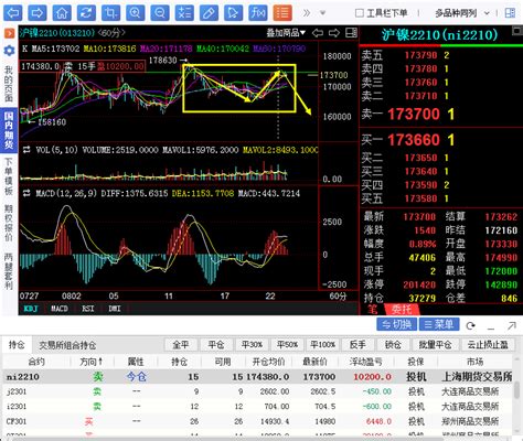 【奇顺投资8月24日】沪镍期货操作大行情中金在线财经号