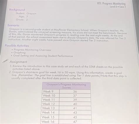 Rti Progress Monitoring Background Level A Cose 2