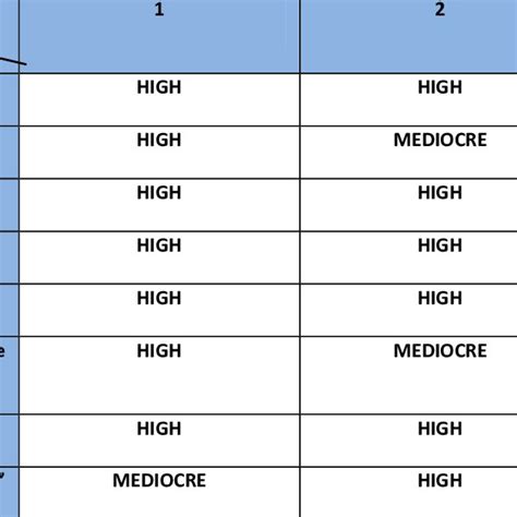 Swot Confrontation And Derived Strategic Options Download Scientific Diagram Swot Confrontation And Derived Strategic Options Download Scientific Diagram
