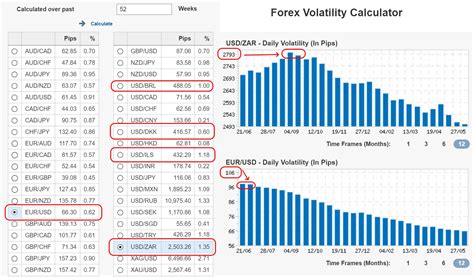 What Are Exotic Currency Pairs
