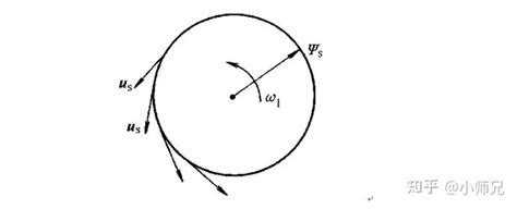 【永磁同步电机】svpwm控制算法 matlab simulink仿真详解 知乎