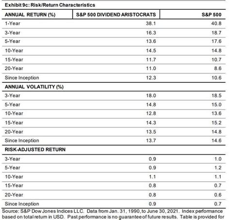 The 12 Best High Yield Dividend Aristocrats For Whats Coming Next