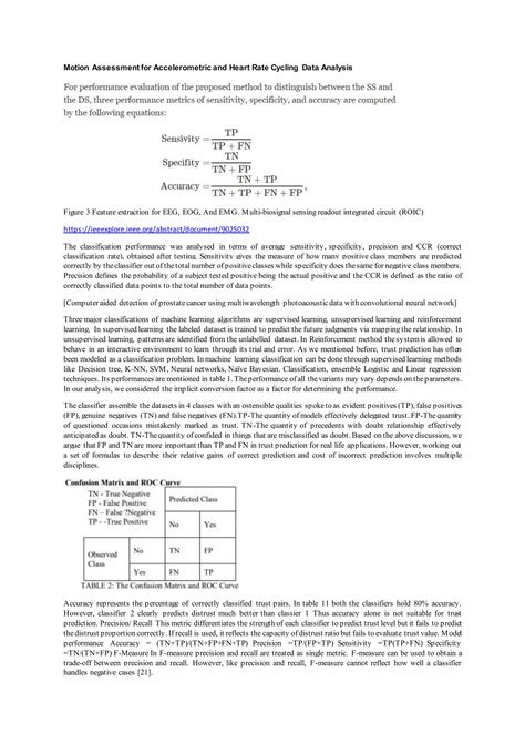 Performance Of The Classification Algorithm Docx