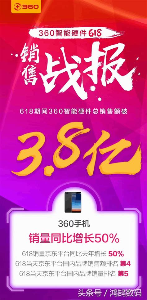 今年618哪些手機賣得最好？360手機旗下這款機型上榜！ 每日頭條