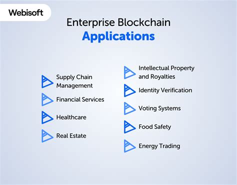 Blockchain For Enterprise Transforming Business Operations Webisoft Blog