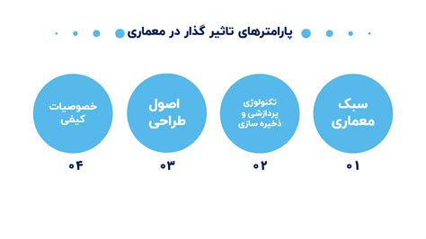 Cloud Application Architecture Ppt