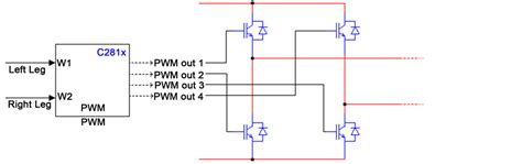 Simple Dsp Implementation Of Maximum Power Pointer Tracking And