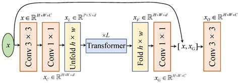 remote sensing free full text htdet a hybrid transformer based