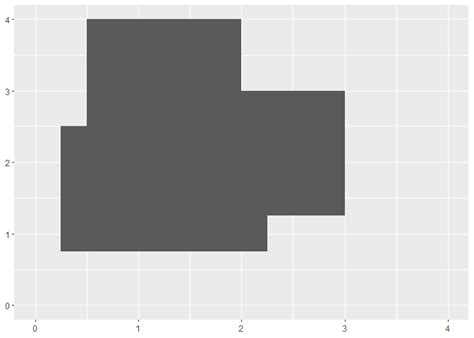 Feature Request Set Constant Aesthetics In Initial Ggplot Layer Feature Request Set Constant Aesthetics In Initial Ggplot Layer