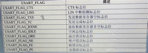 stm32串口结构体、库函数、串口发送字符 串 、重定向printf串口发送、串口中断接收控制灯、接收不定长数据、dma stm32发送字符串