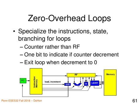 Ese532 System On A Chip Architecture Ppt Download