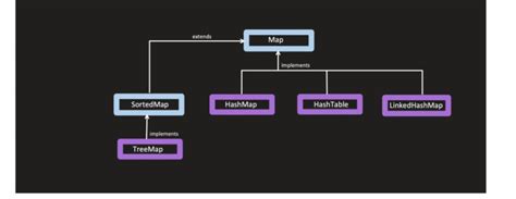 Vrunda Patel On Linkedin Map Interface Map Interface In Java Is A