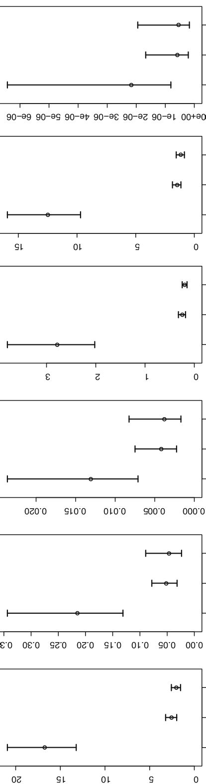 Simulation Example Multivariate Probit Model 95 Credible Intervals Download Scientific