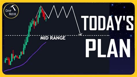 Bitcoin Day Trading And Swing Trade Setups Youtube