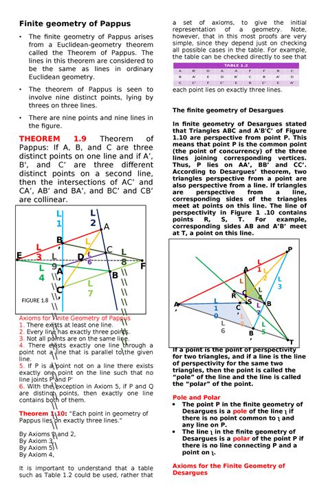 Finite Geometry Of Pappus The Lines In This Theorem Are Considered To Be The Same As Lines In