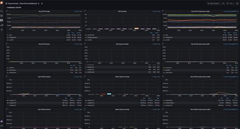 Percona Monitoring And Management Home Dashboard What S New
