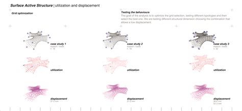 Beams Analysis Surface Active Structure Iaac Blog