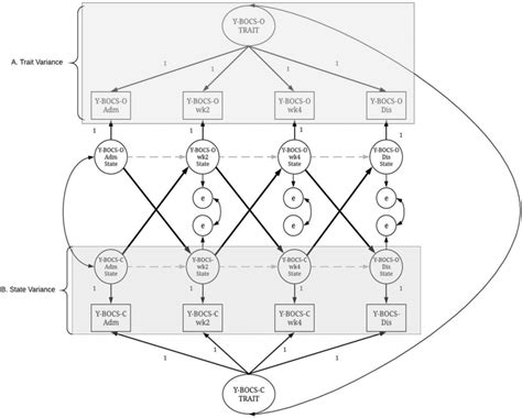 Ri Clpm Showing Relation Between Obsession Severity Y Bocs O And